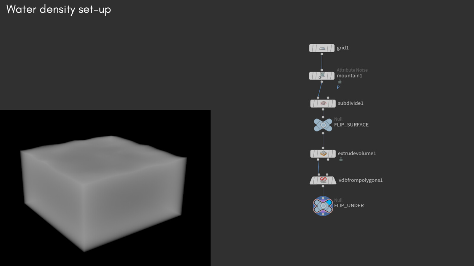 Emmet Holm - Arctic ocean and whale flip simulation - Houdini