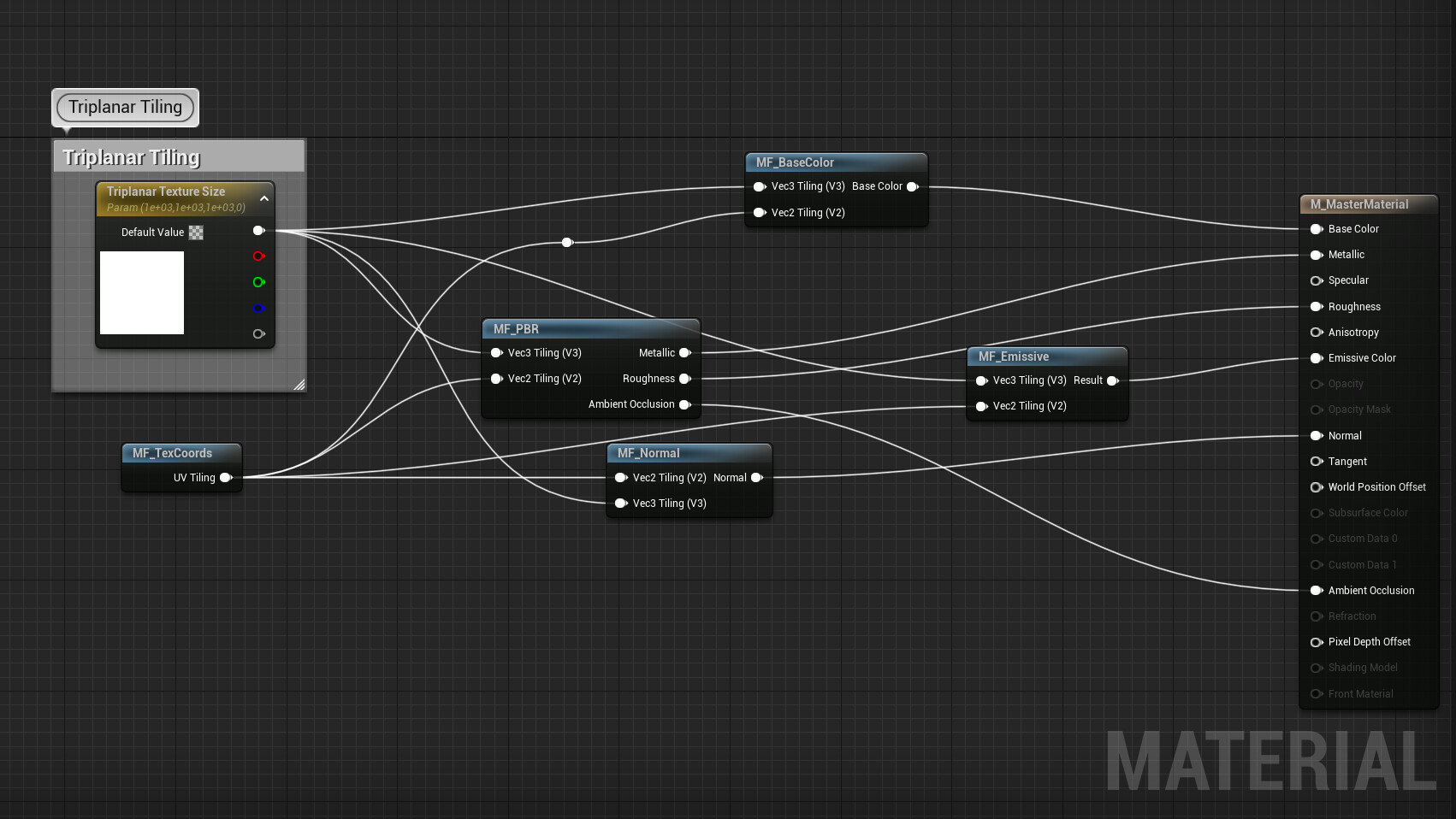 Anna Pratt - Unreal Engine 5 Master Material