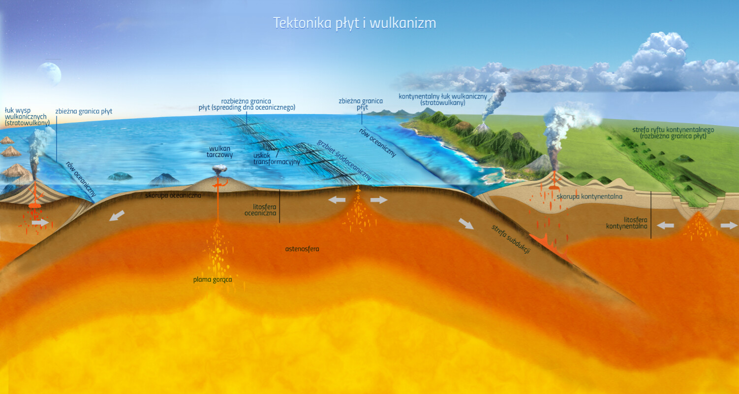 ArtStation - plate tectonics and volcanism, for Geological Museum of PGI, Warsaw