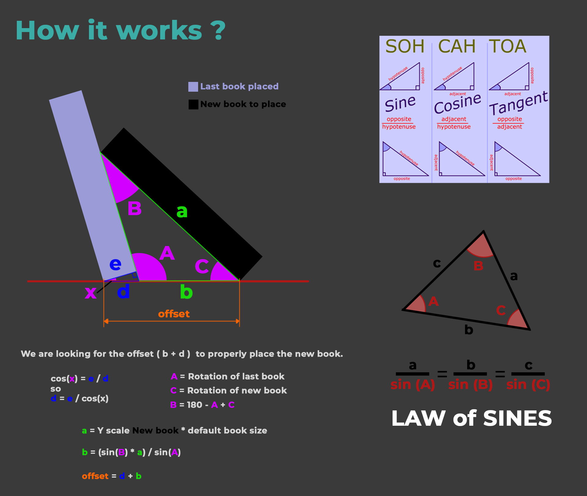 Killian Dos Santos - Procedural Bookcase Tool Houdini - Unreal