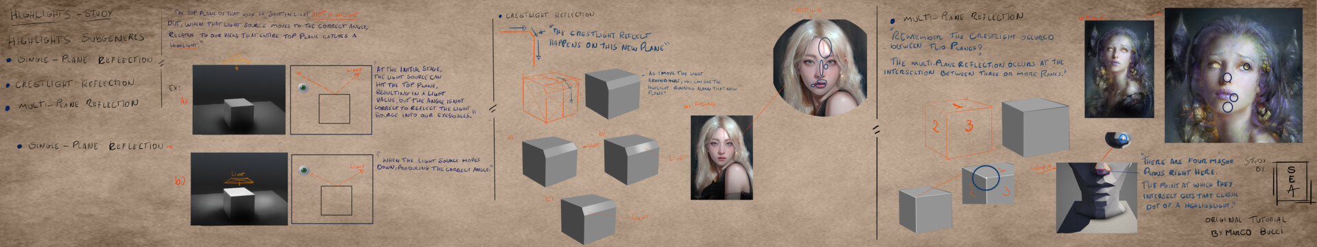 ArtStation - Highlight study