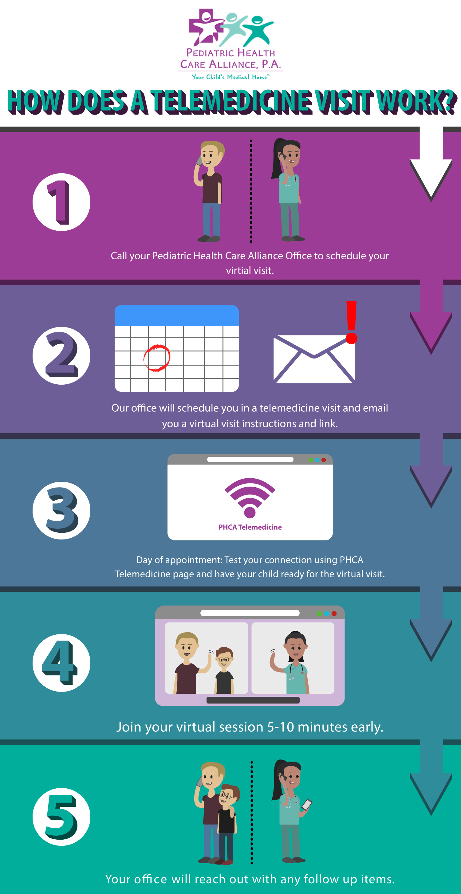 ArtStation - Pediatric Health Care Alliance Telemedicine Infographic