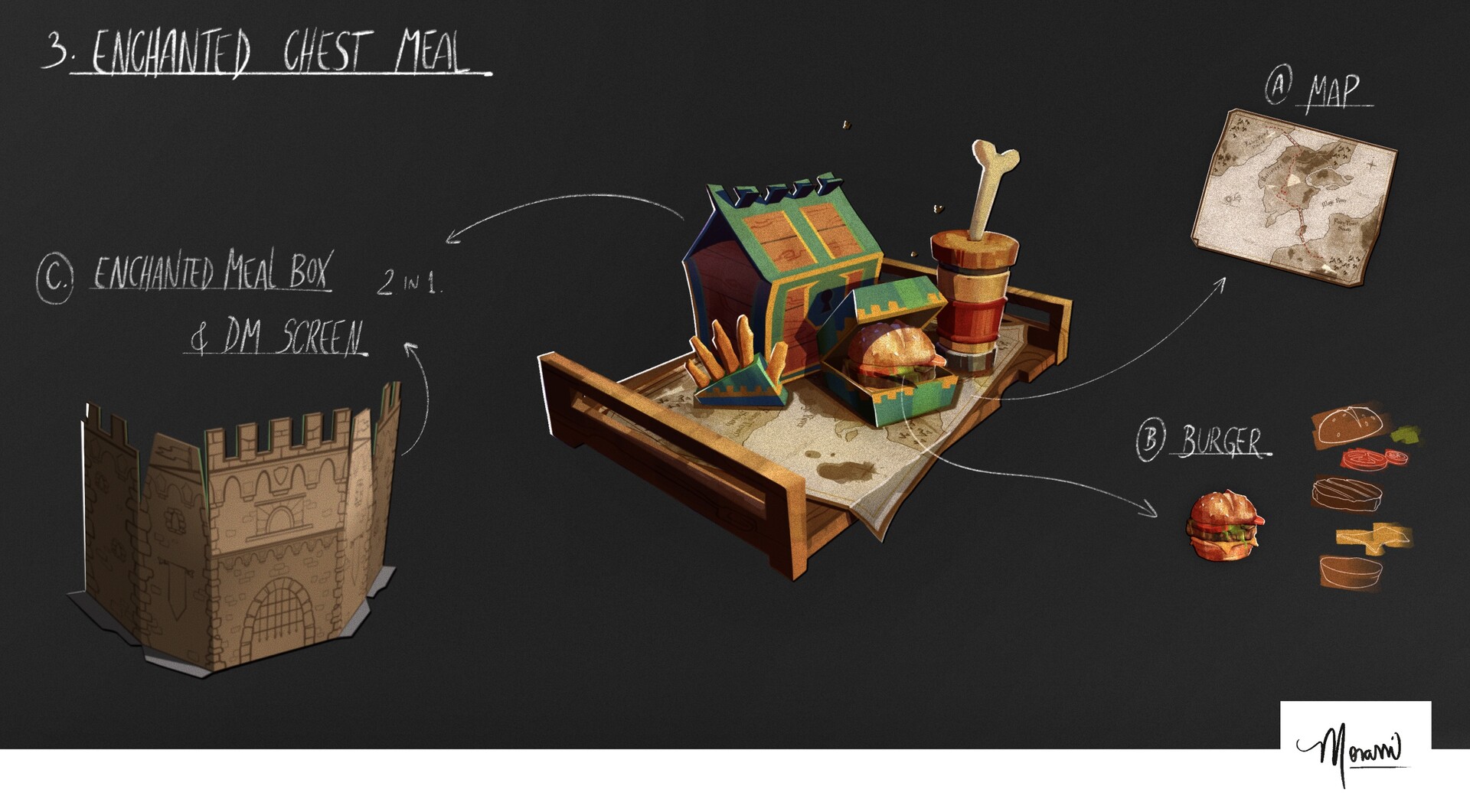ArtStation - Combo - Enchanted Chest Meal | Prop Design