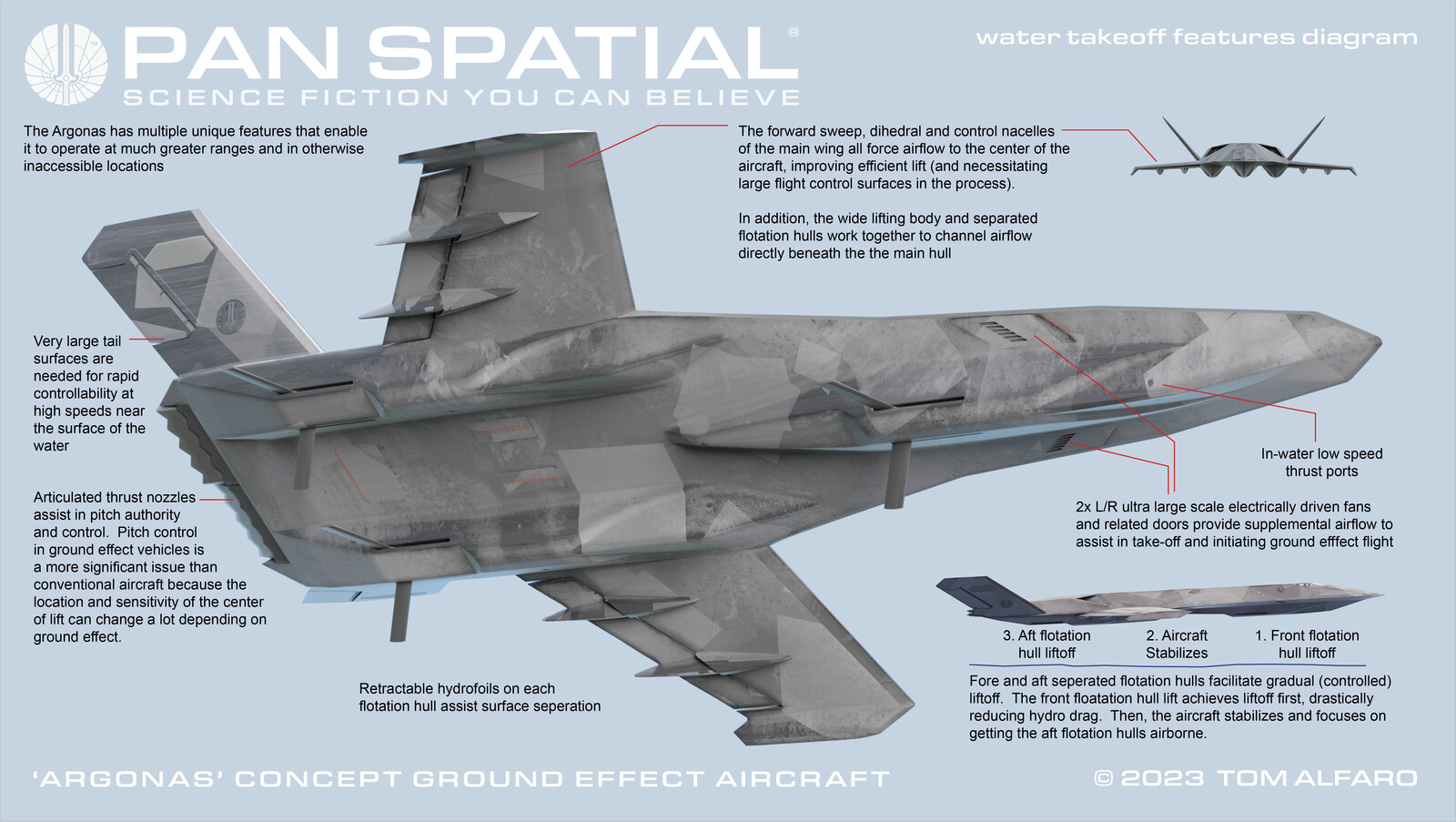 PAN SPATIAL Aerospace Concept Design - Argonas Concept Ground Effect ...