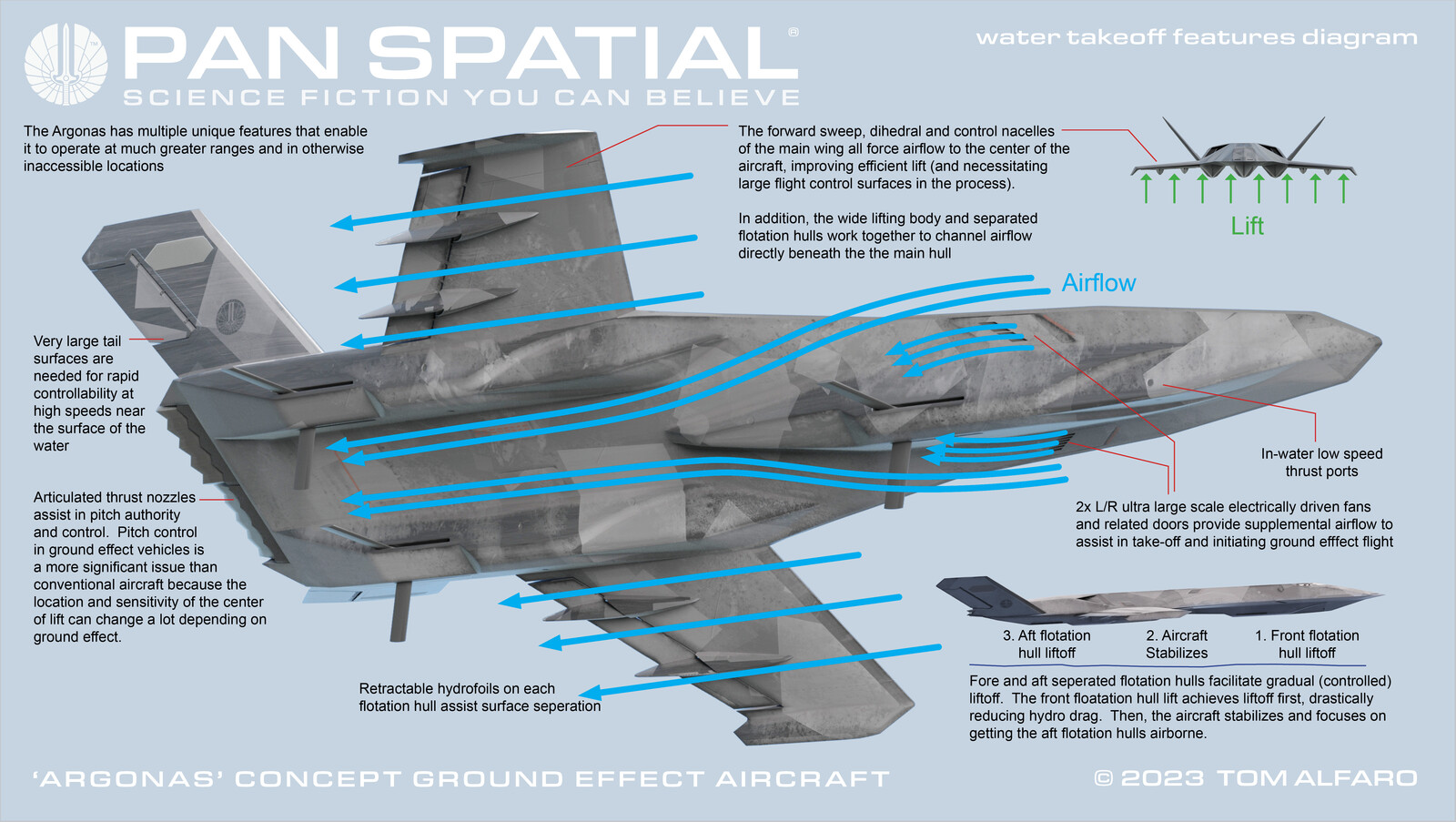 PAN SPATIAL Aerospace Concept Design - Argonas Concept Ground Effect ...