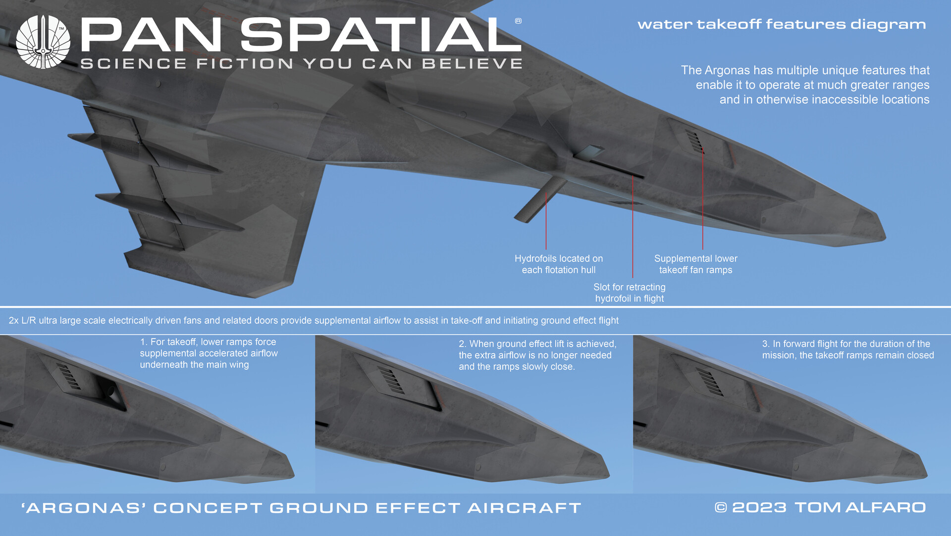 PAN SPATIAL Aerospace Concept Design - Argonas Concept Ground Effect ...