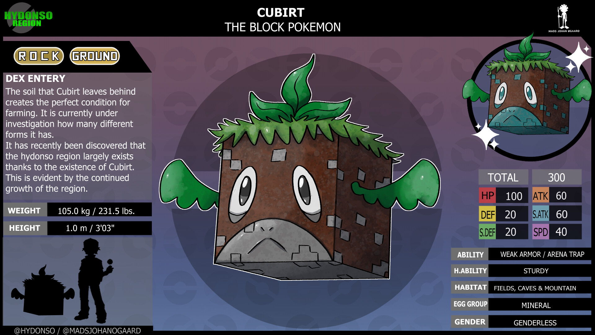 Pokemon Minecraft Region