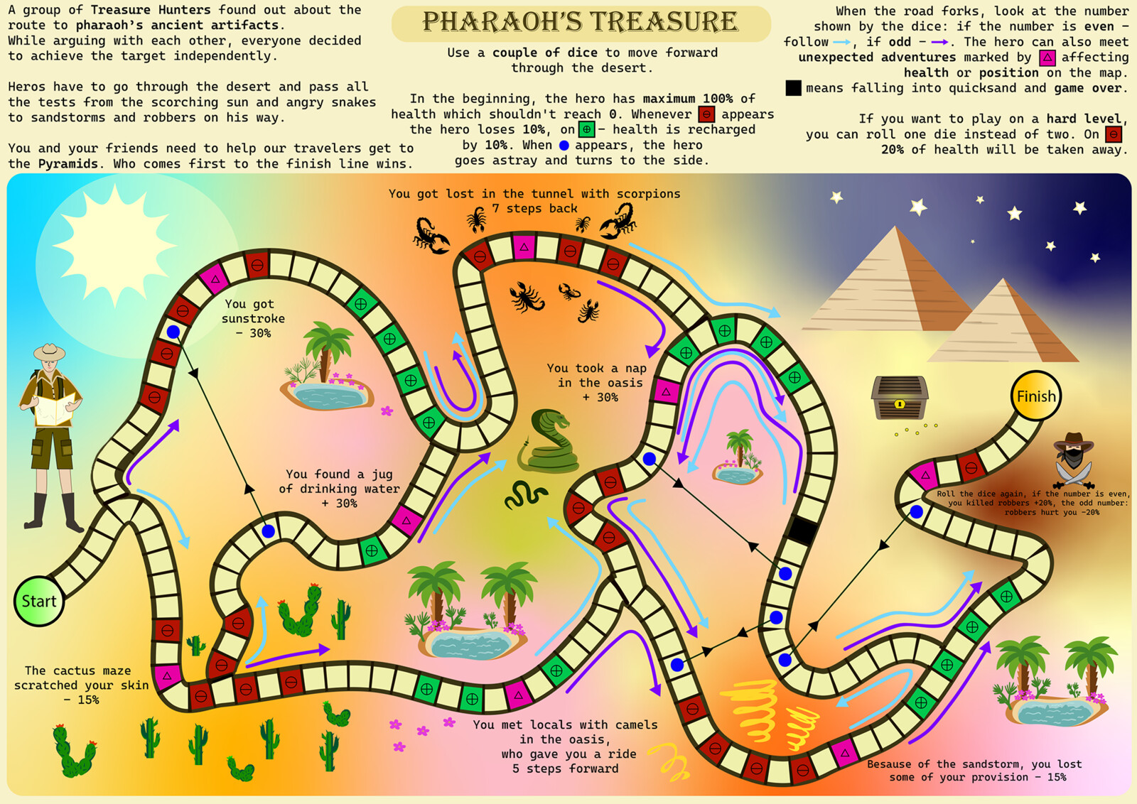 Ilona North - Pharaoh's Treasure