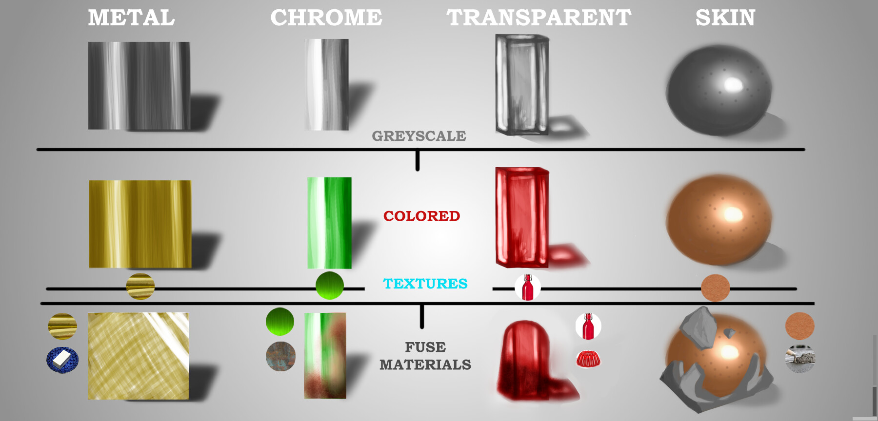 ArtStation - midterm exam plate