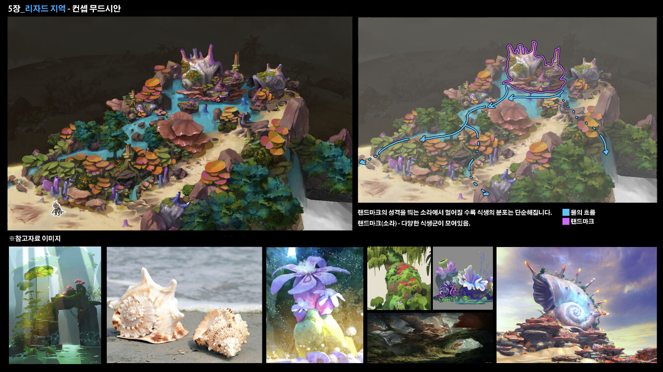 ArtStation - old work_2018