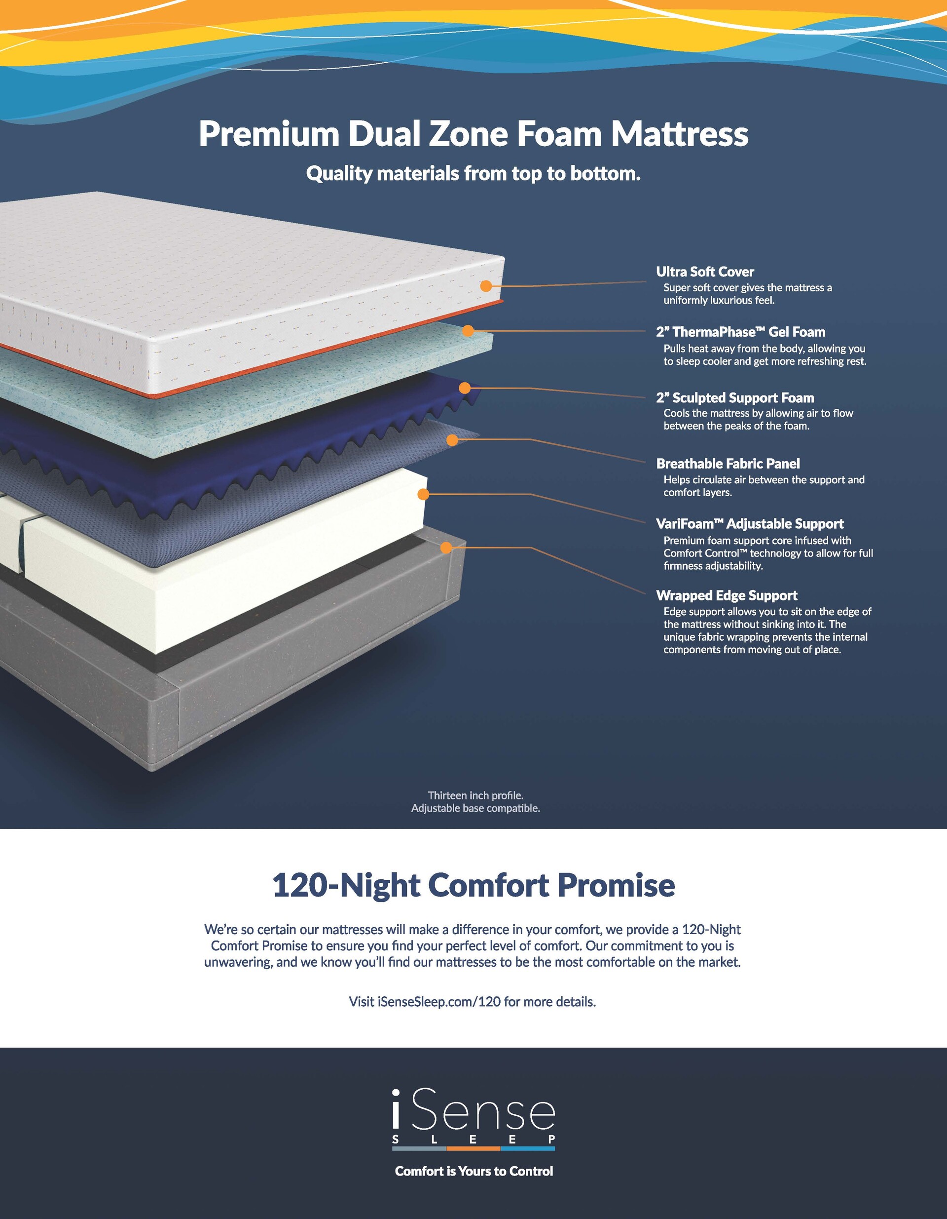 Gates Bartz - iSense Sleep First Layers Images