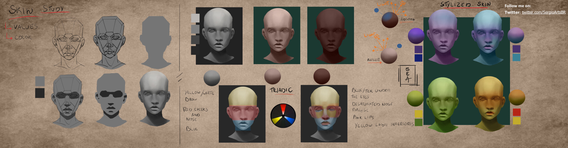 ArtStation - Skin study