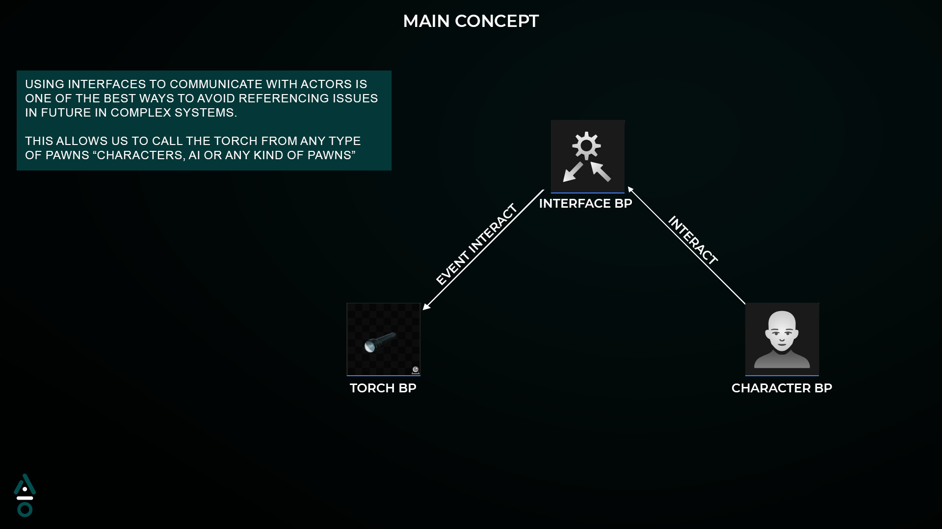 Ali Oweidah - Interactive Torch Flashlight - Unreal Engine Breakdown