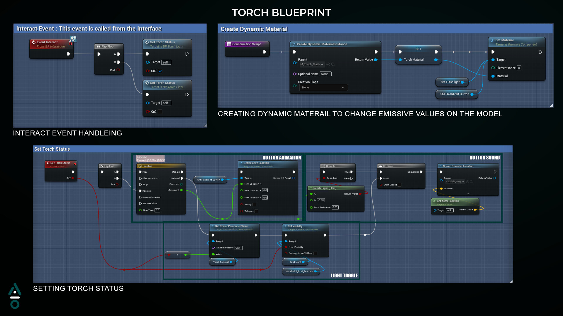 Ali Oweidah - Interactive Torch Flashlight - Unreal Engine Breakdown