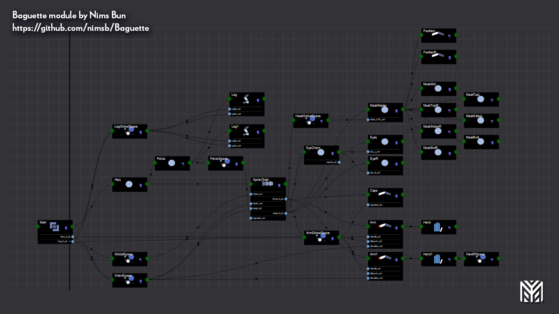 Guilhem de Maisonneuve - Tariq game animations & rig breakdown