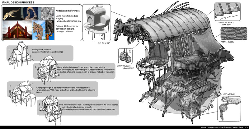 Minnie Zhou - Portfolio