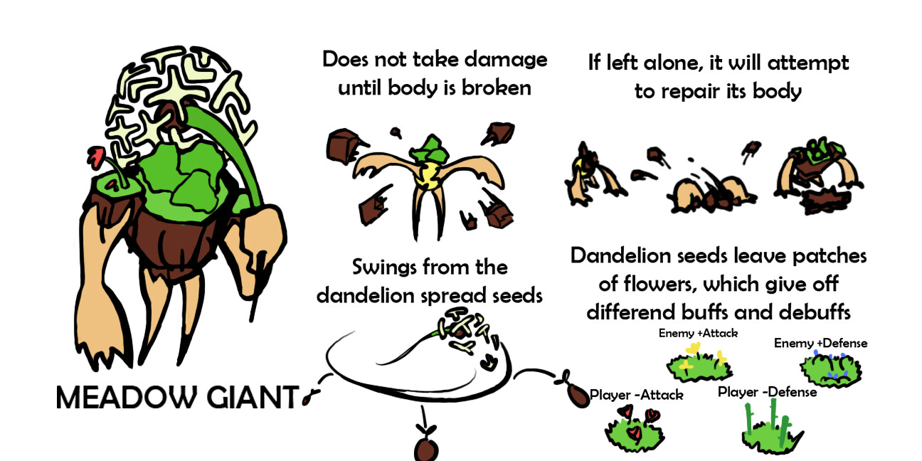ArtStation - Meadow Giant Enemy Mechanics Concept