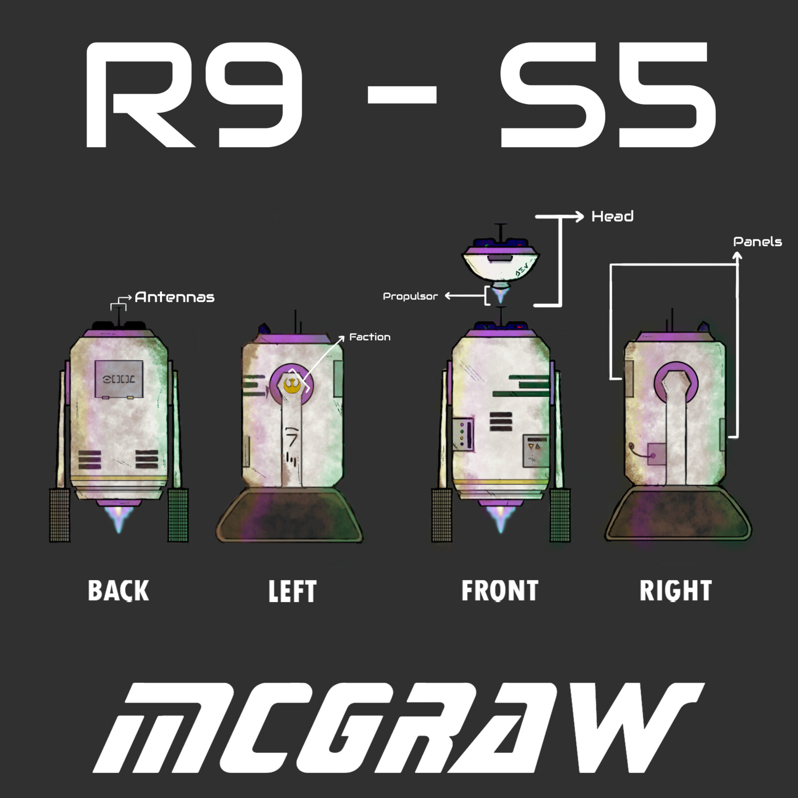 Marc Grau Irurre - Desing of the R9 - S5 Astromech