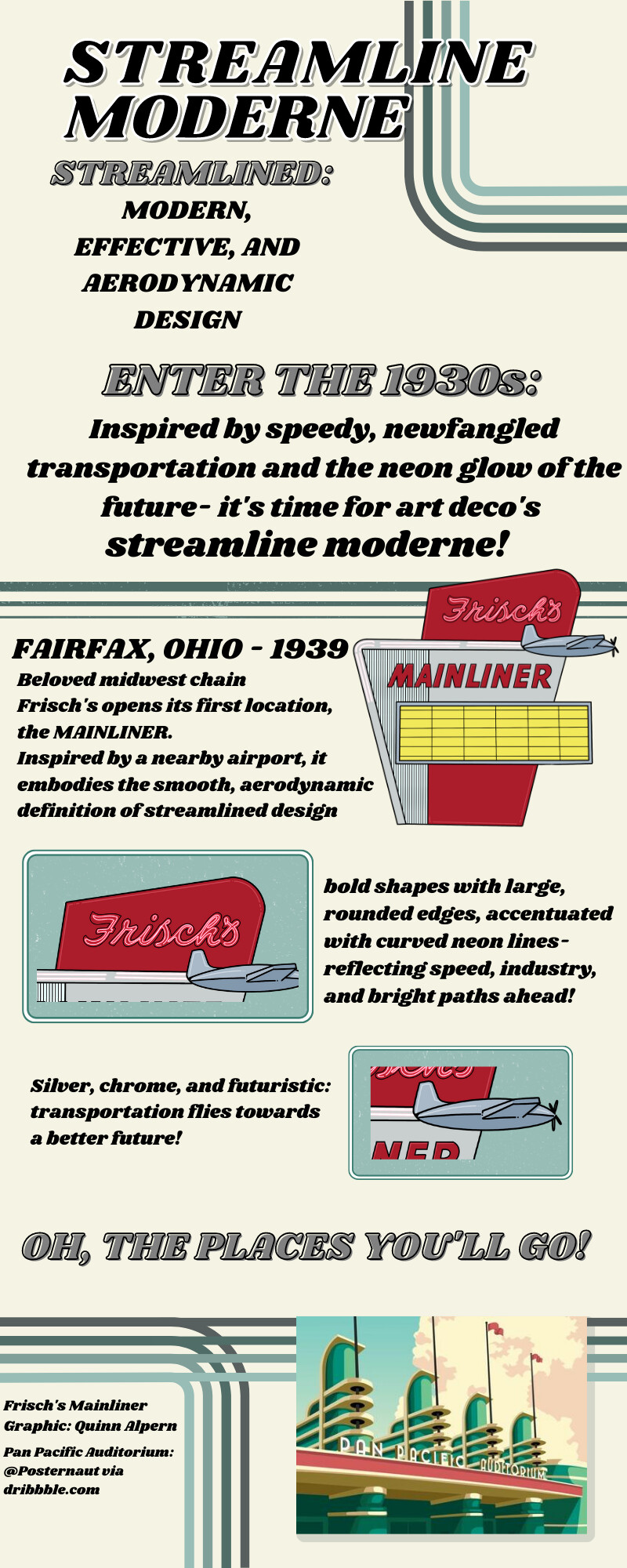 ArtStation - Infographic Design - Streamline Moderne