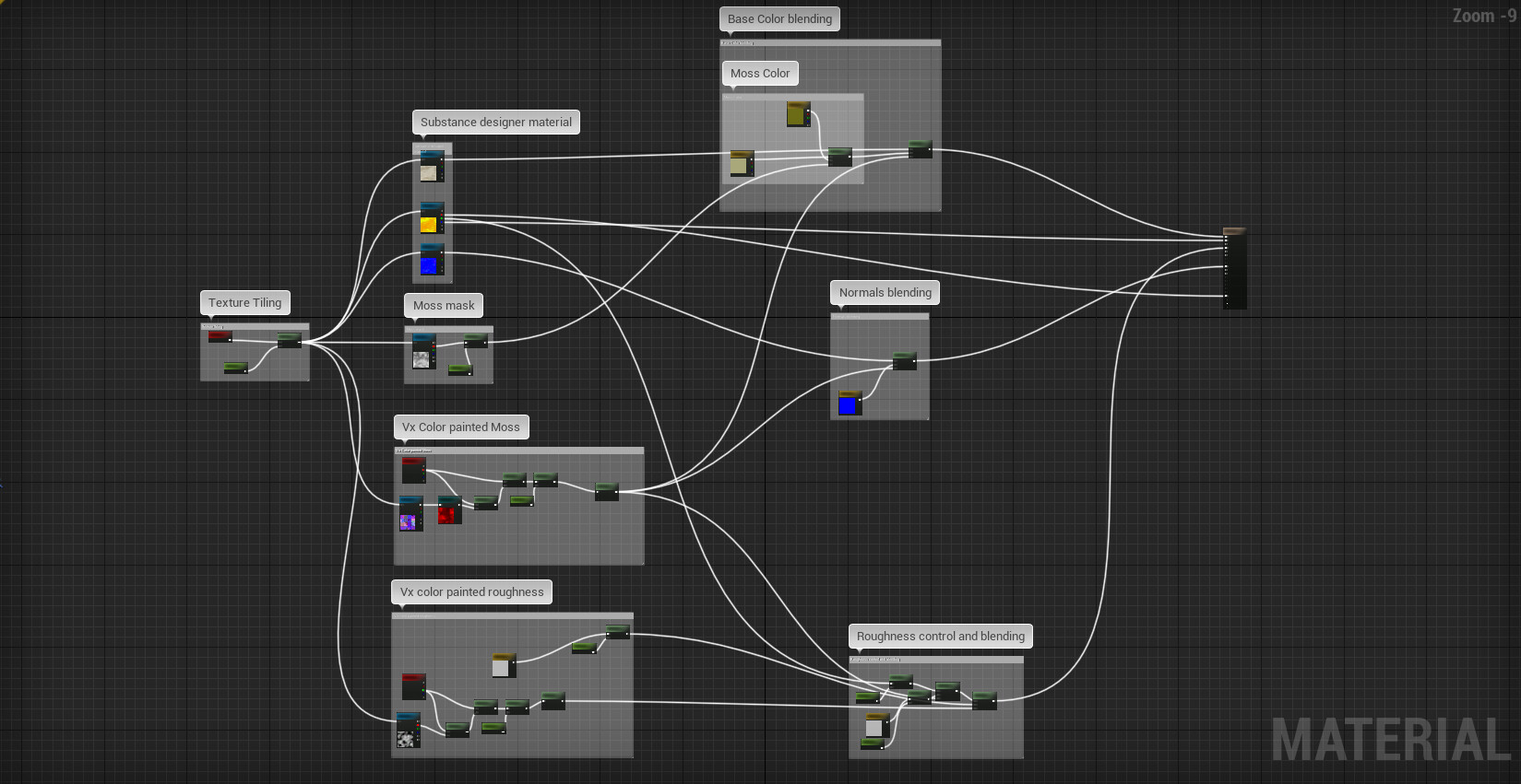 Ulysse Mauger - La Cité - UE4