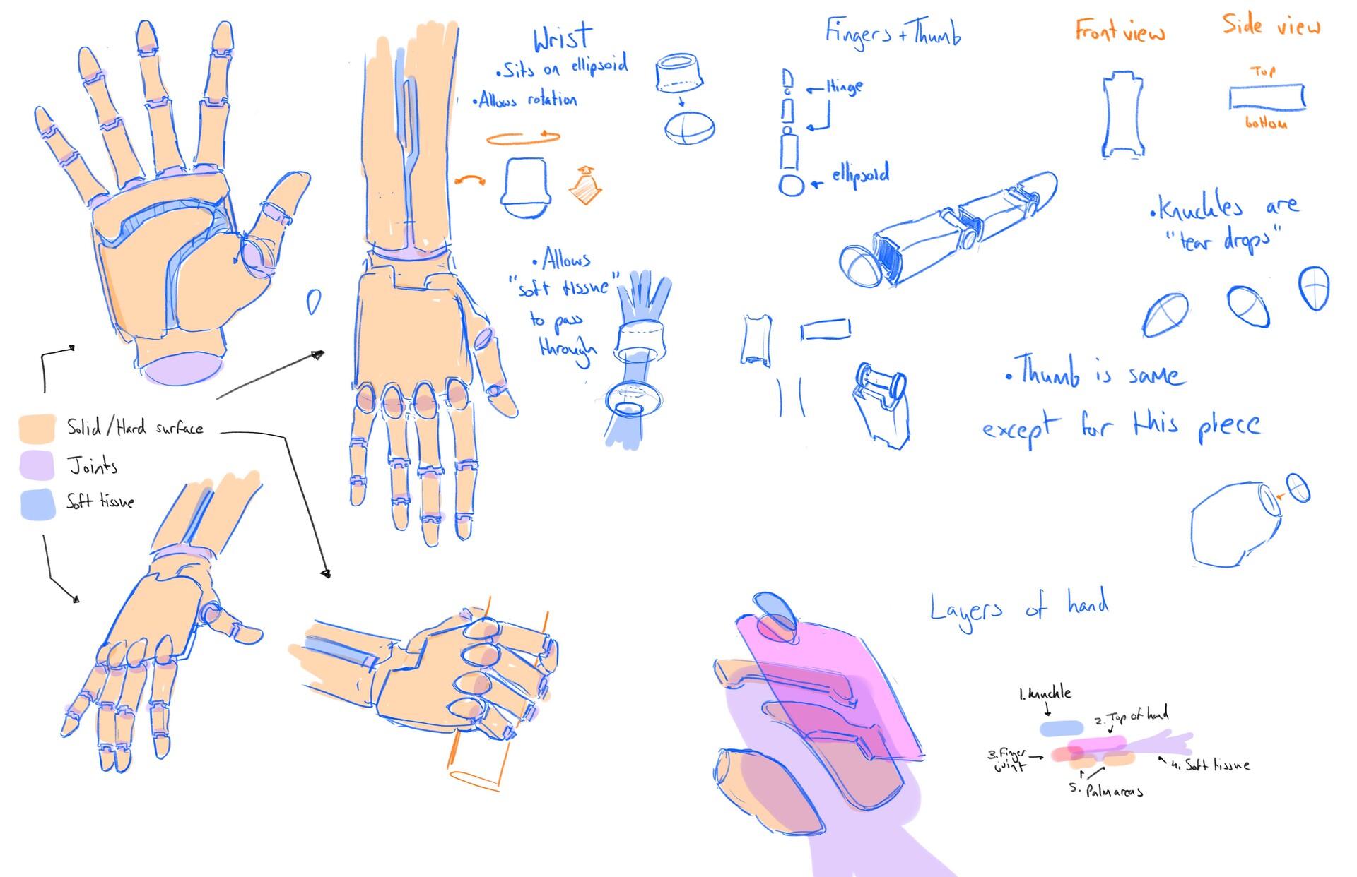 ArtStation - Prosthetic Arm Design