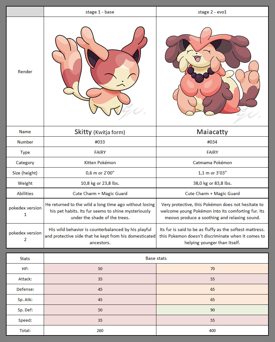 Pokemon Skitty Evolution