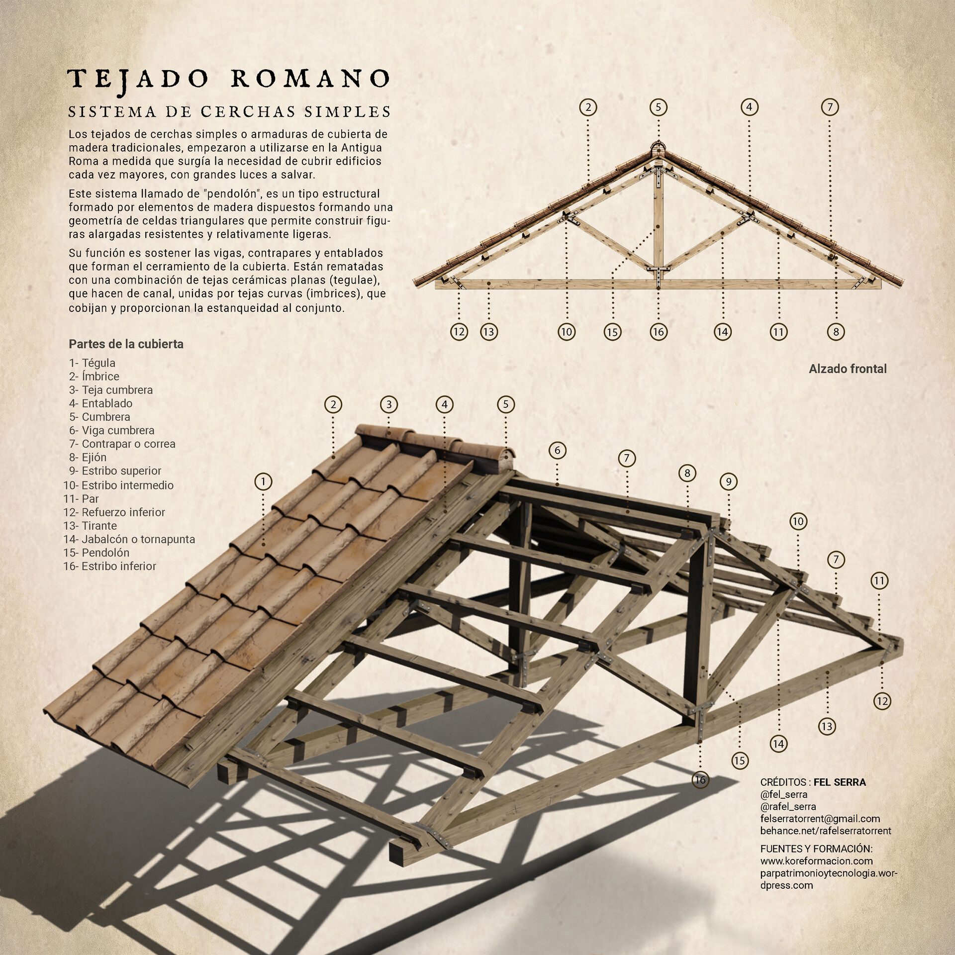 ArtStation - Roman roof