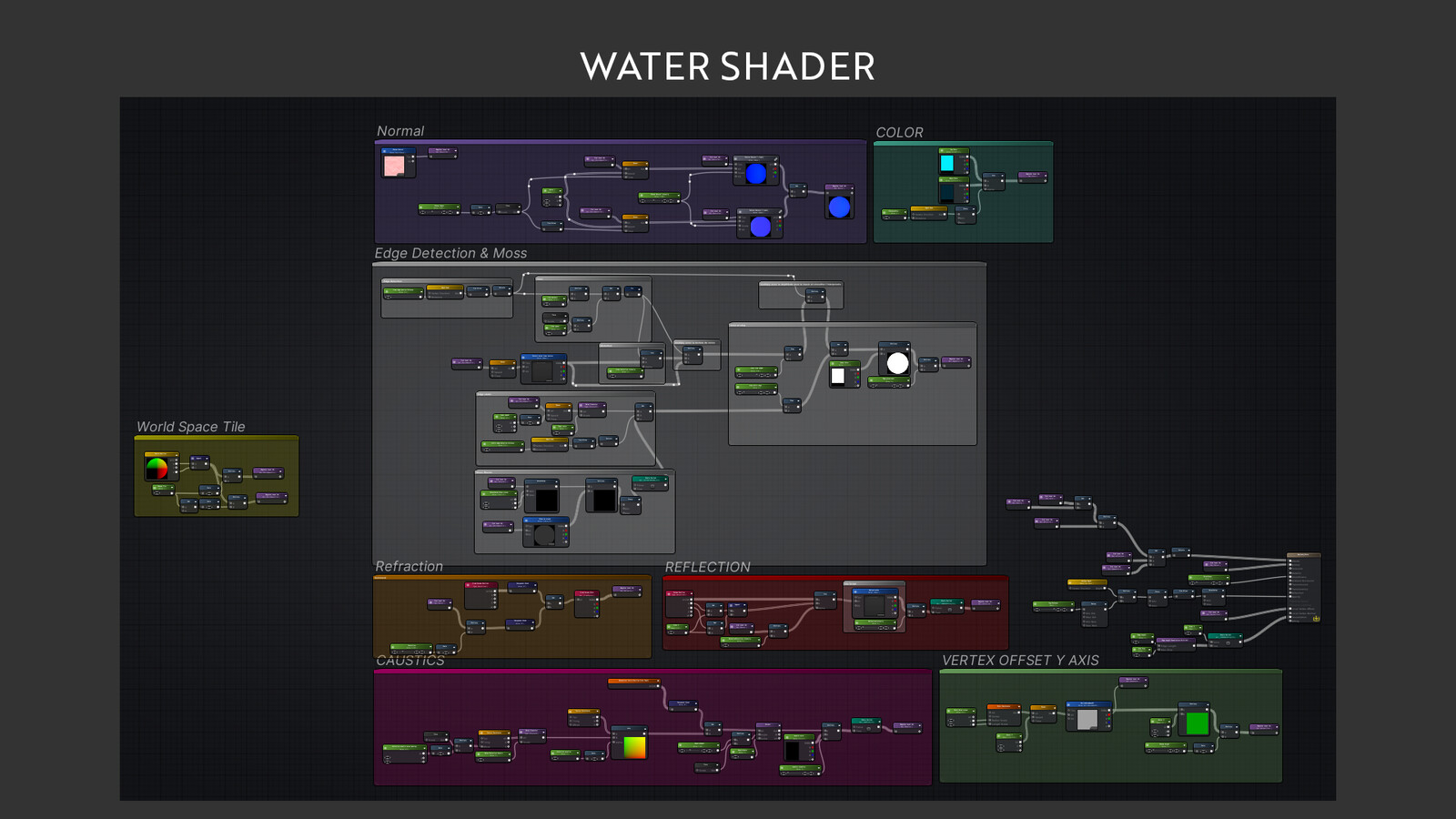 Francois Chapoule - HYLAS - Graduate project - Environment VFXs & Shaders