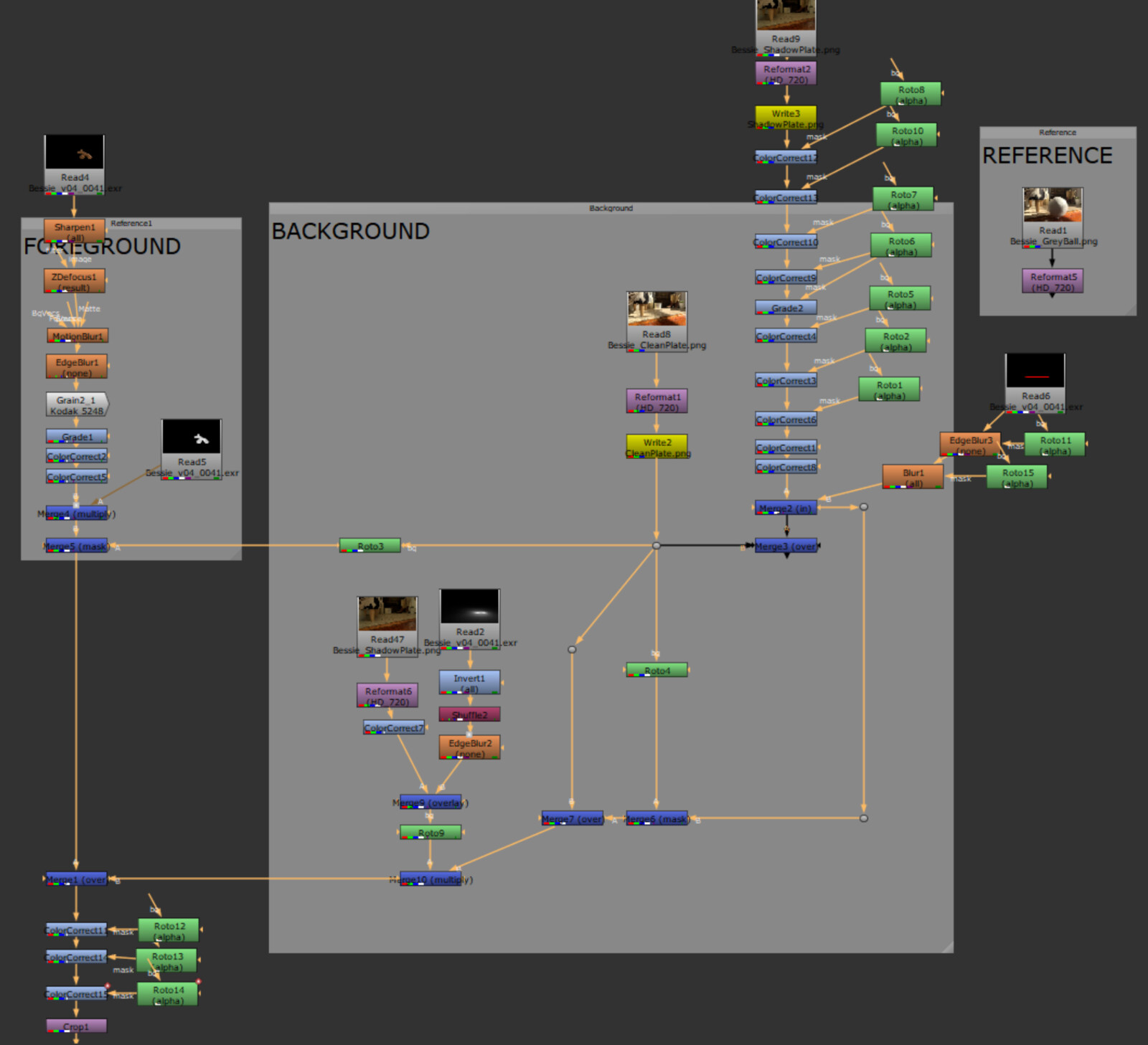 Amanda Jayapurna - Another Toy Story - Technical Integration Compositing