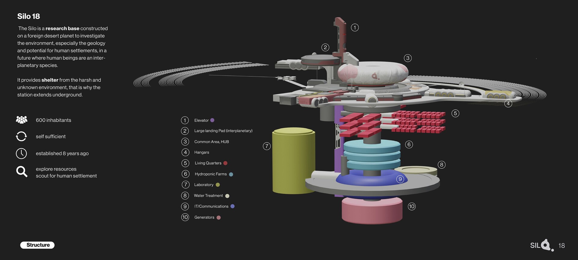 SILO Outside by Alexandra Trauth : r/ImaginaryTechnology