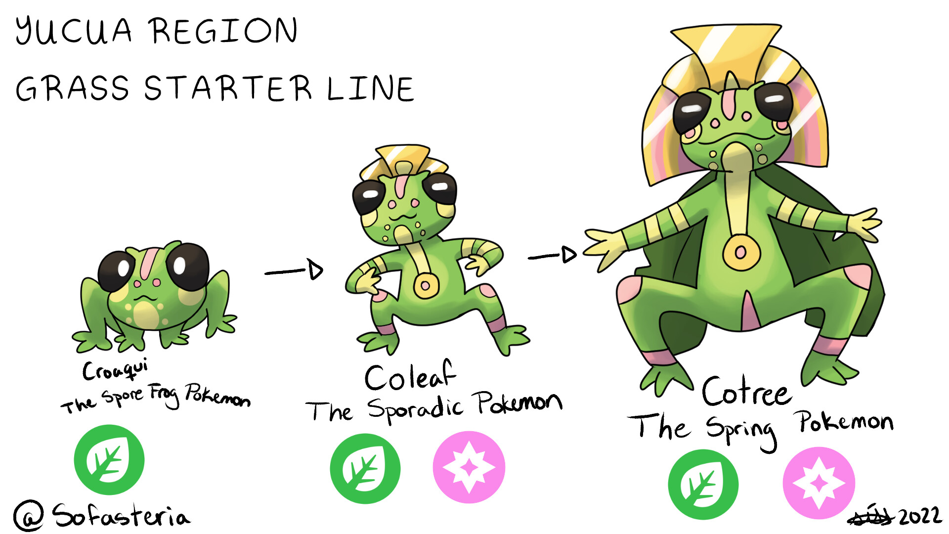 ArtStation - Grass Starter Line (Yucua Region)