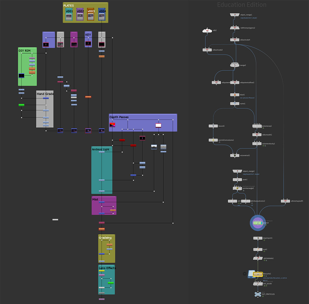 Oscar Mehtälä - Corrupted Grasp | Houdini | Personal Project