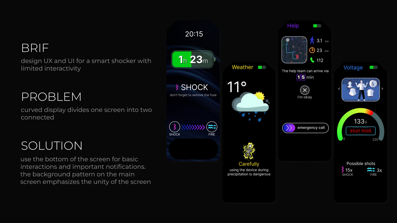 Anastasia Sadokhina - Smart Shocker Display