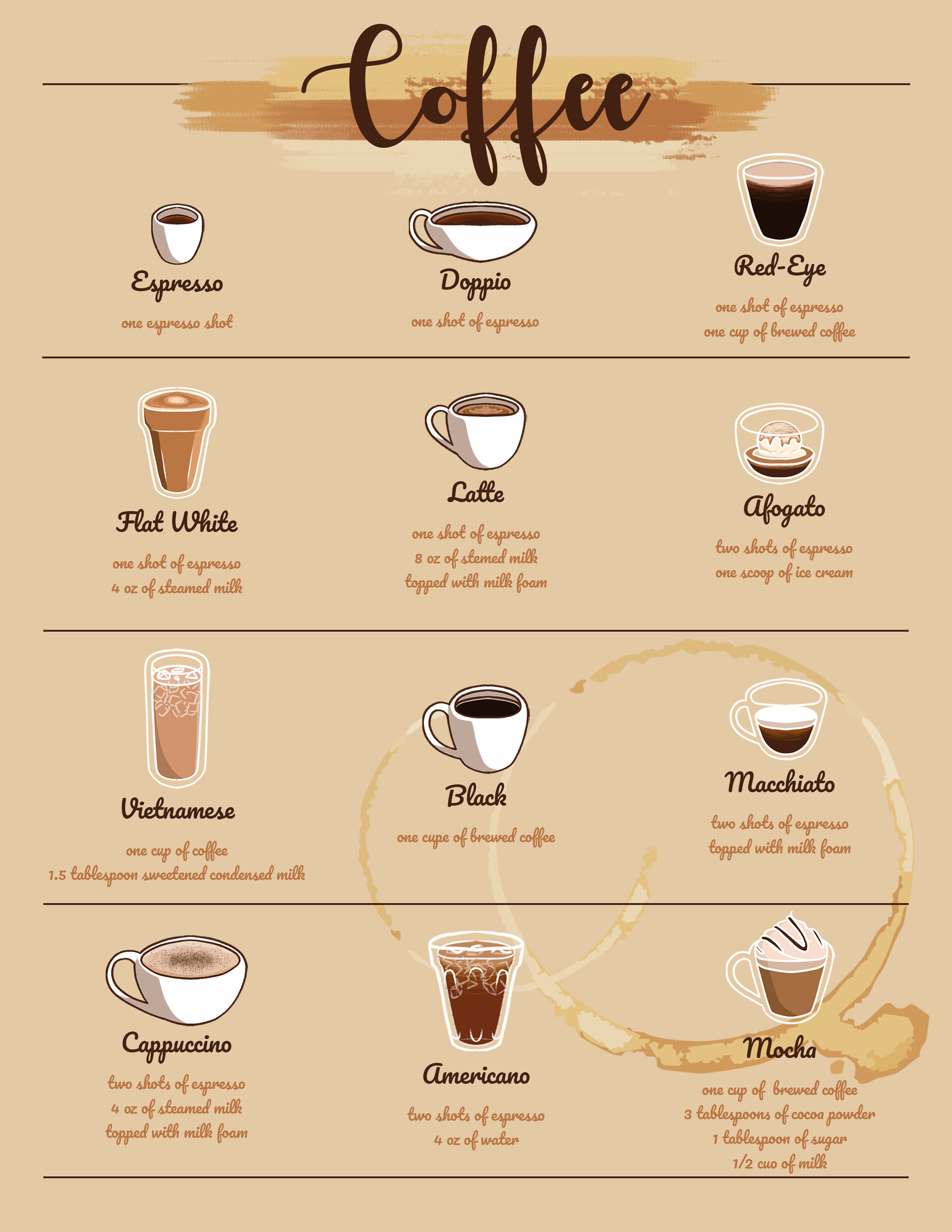 ArtStation - Coffee Shop Menu