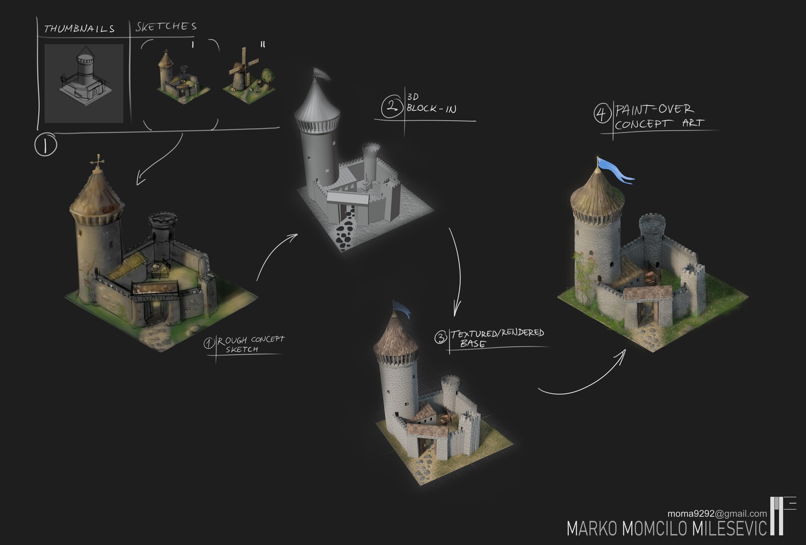 Marko Momcilo Milesevic - Isometric Medieval Castle Concept
