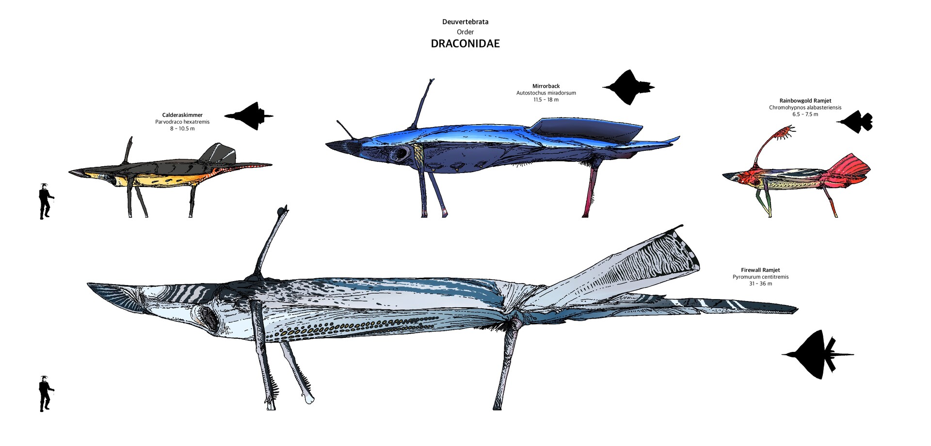 ArtStation - Phtanum B - Ramjet Dragons