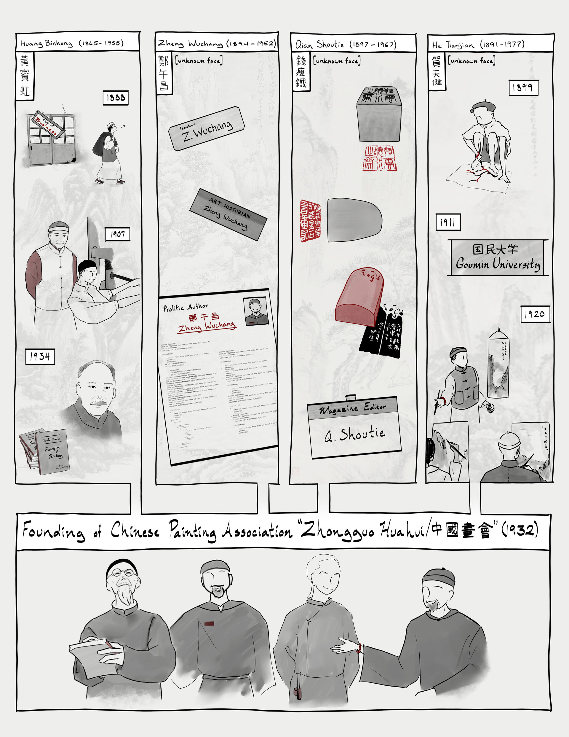ArtStation - Founding of Chinese Painting Association - One-Page Comic ...