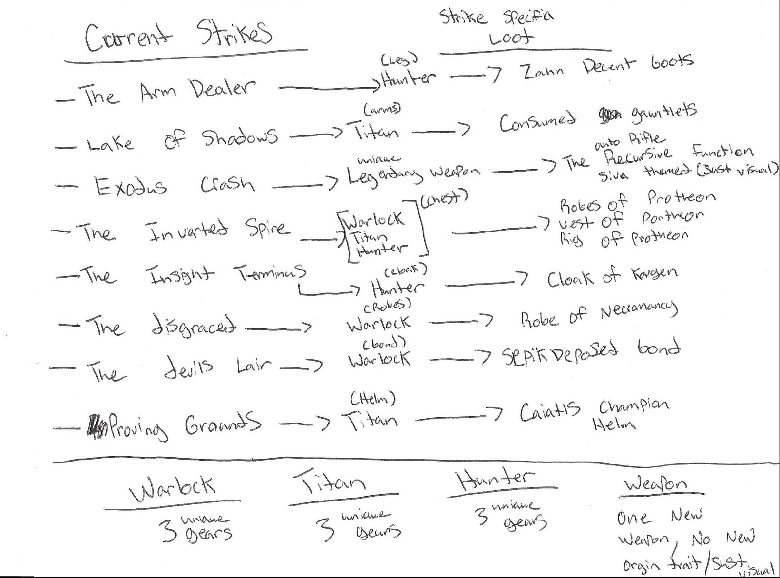 Nathan Workman - Systems Reimagined