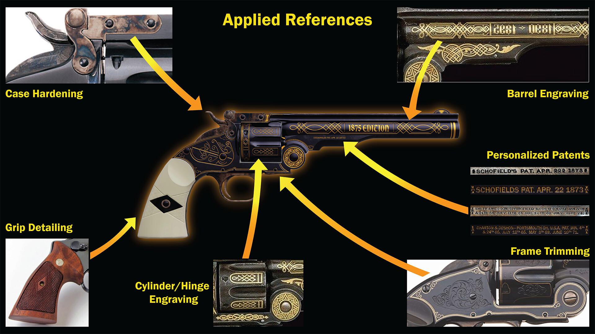 Gary Charton - Smith & Wesson Model No.3 Schofield Patent Revolver
