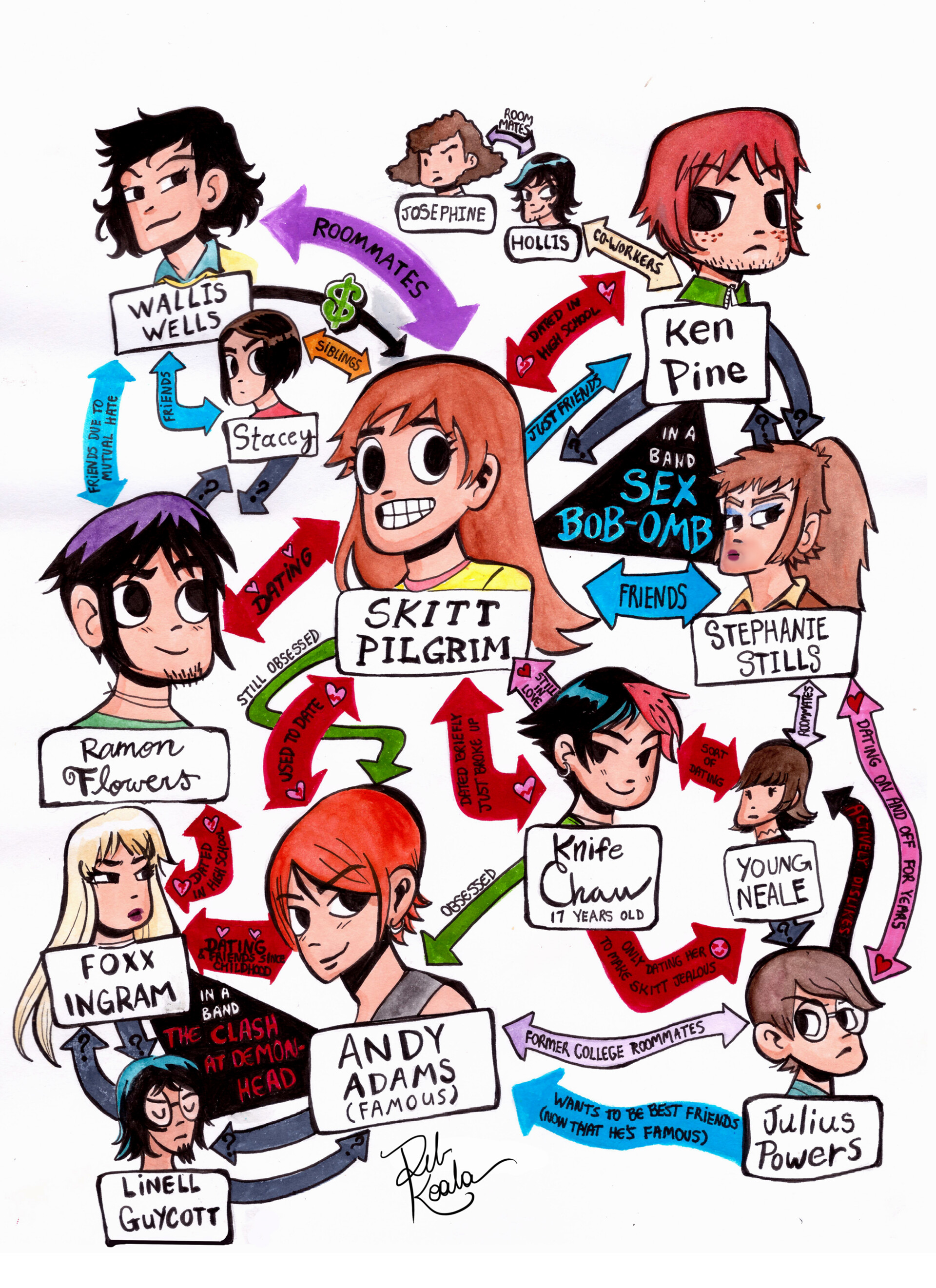 ArtStation - Scott Pilgrim Genderbend