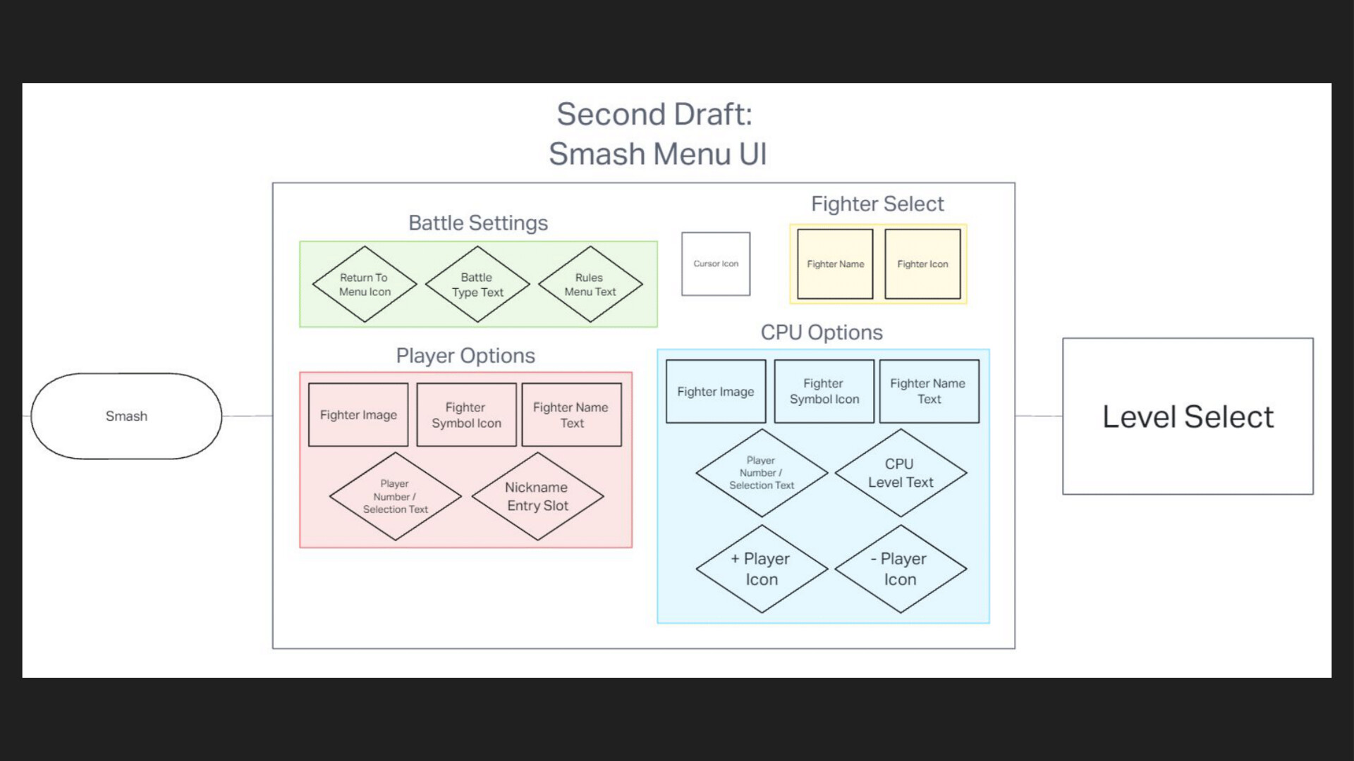 Super Smash Bros. Ultimate UI Redesign by Vanessa Cunha — ProUser.Me