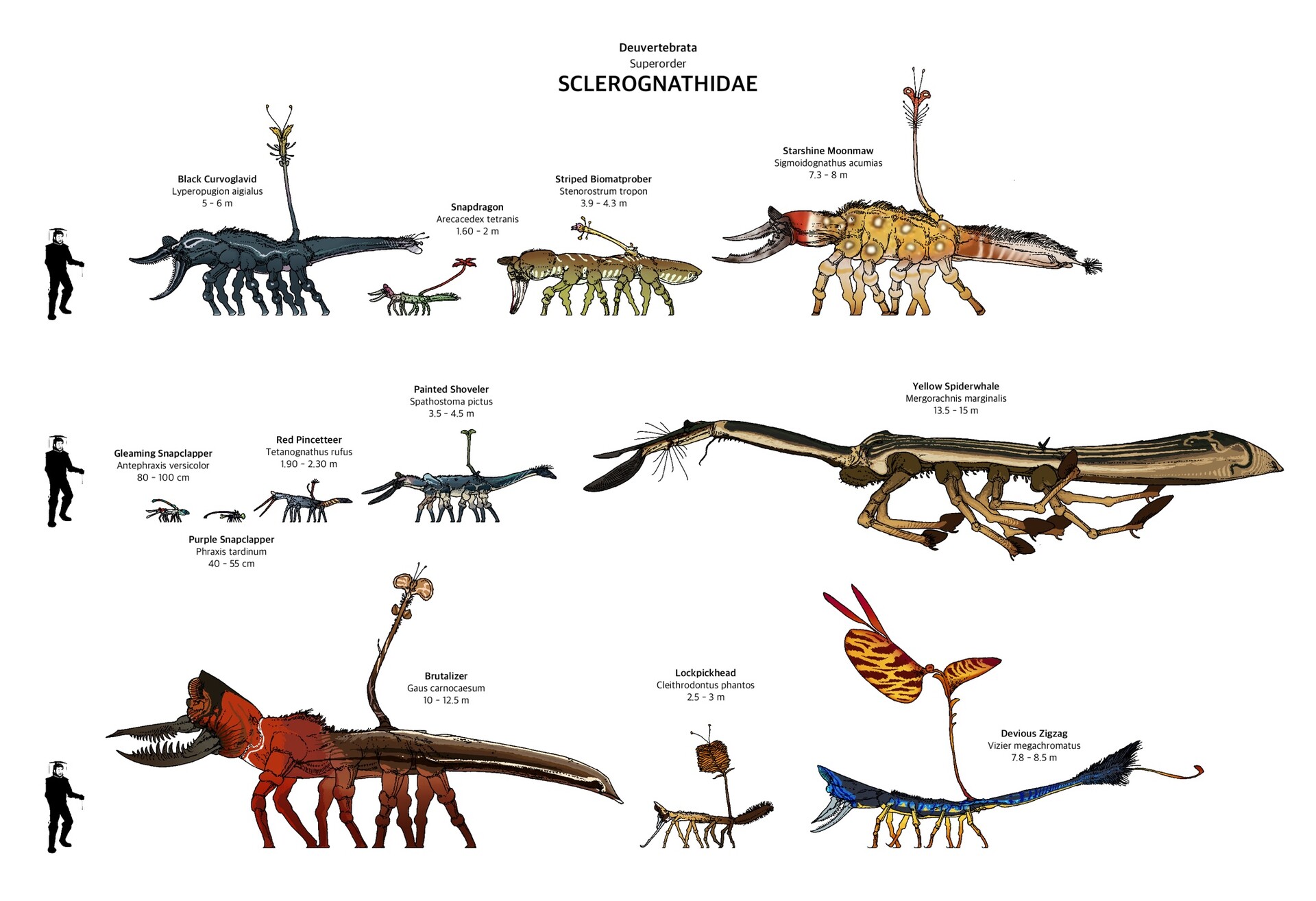 ArtStation - Phtanum B - Jaw-Armed Biters
