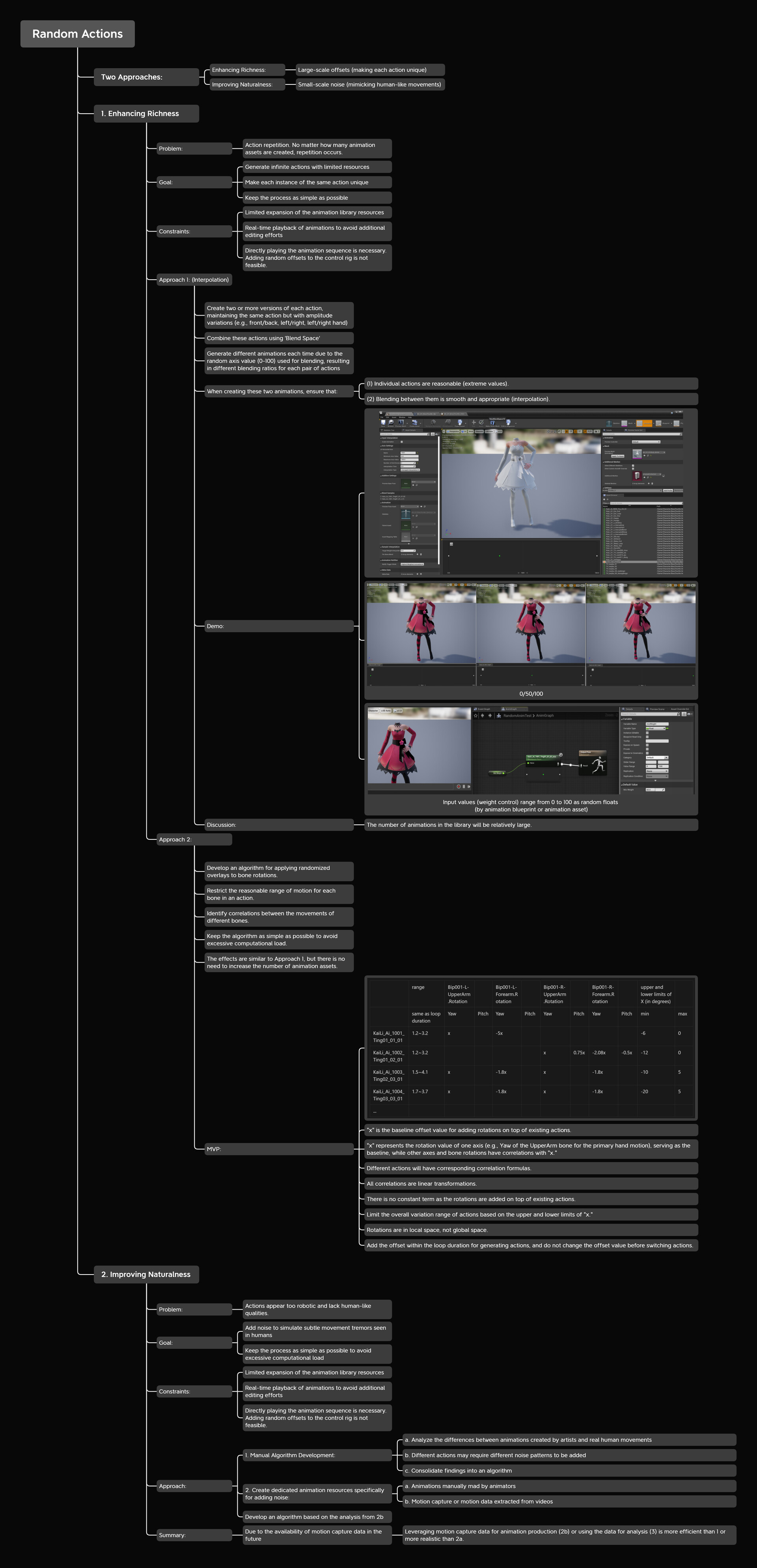 ArtStation - Random Actions