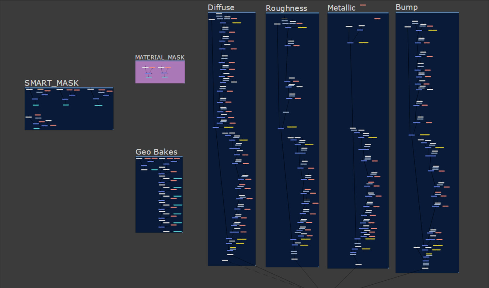 Trina Pangilinan - Coffee Grinder