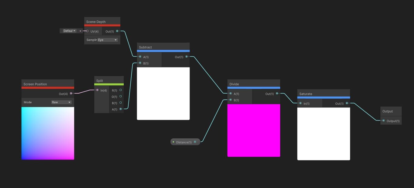 Pradyumna - Stylised Water shader, Waterfall Shader and Level design