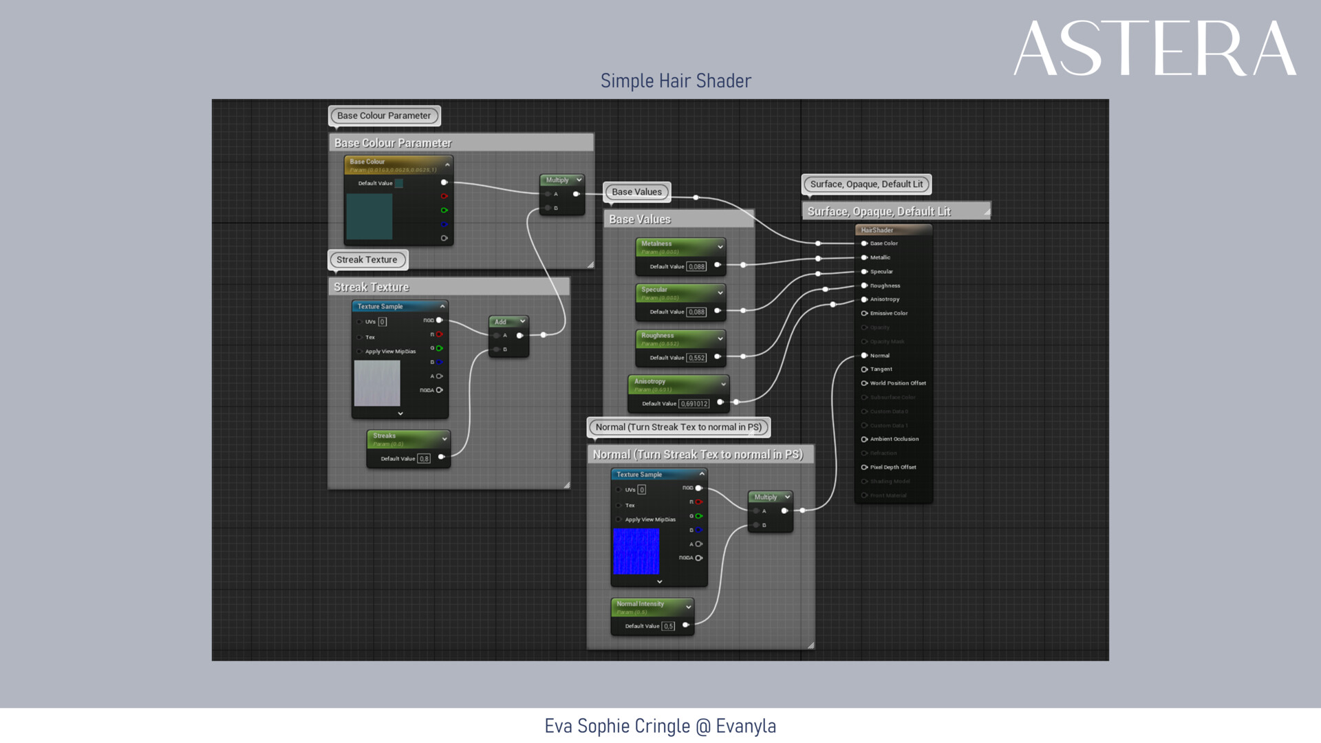 Eva Sophie Cringle - Astera - Figure Skater Character art breakdown