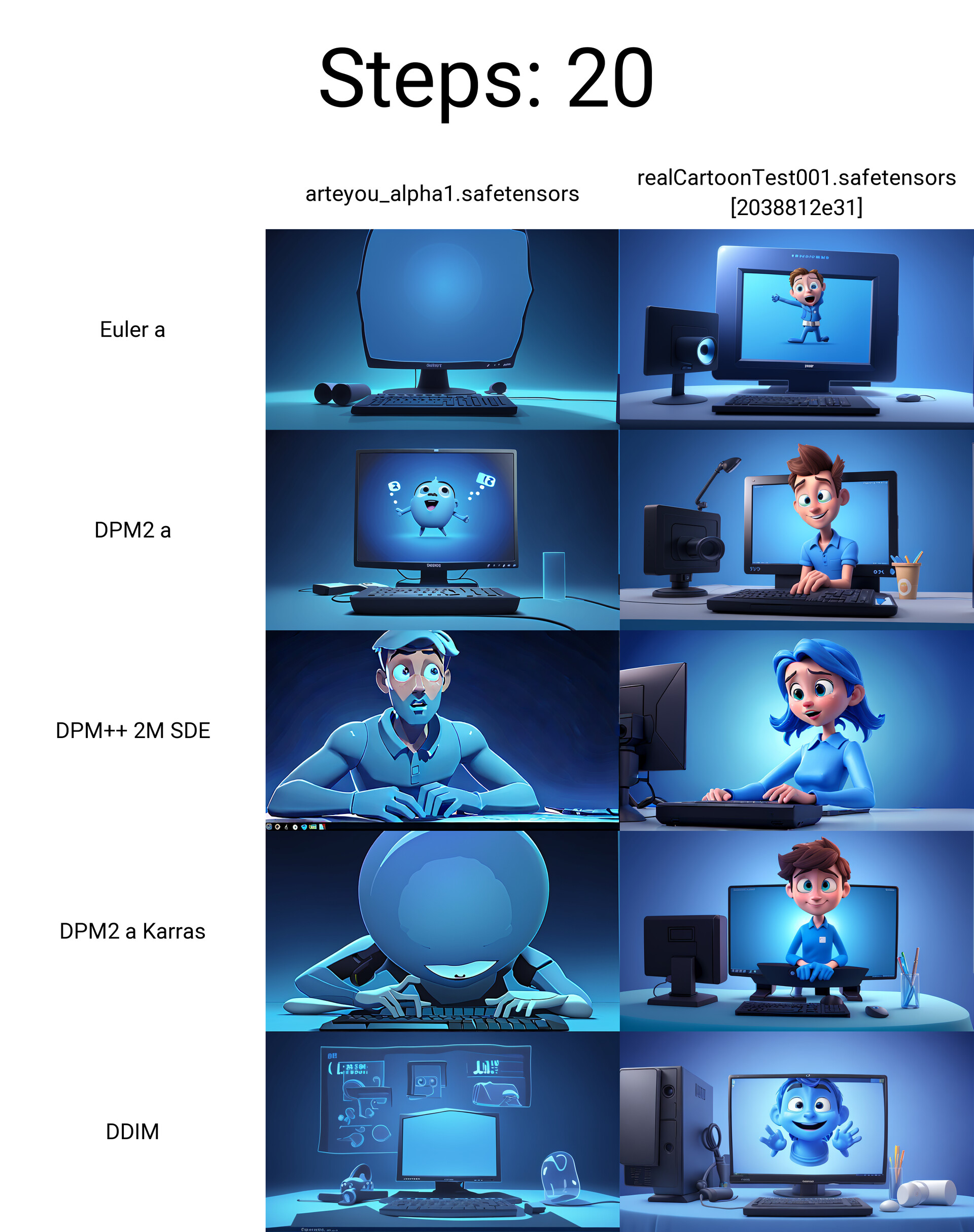ArtStation - X/Y/Z plot - 3D cartoon scene - Stable Diffusion
