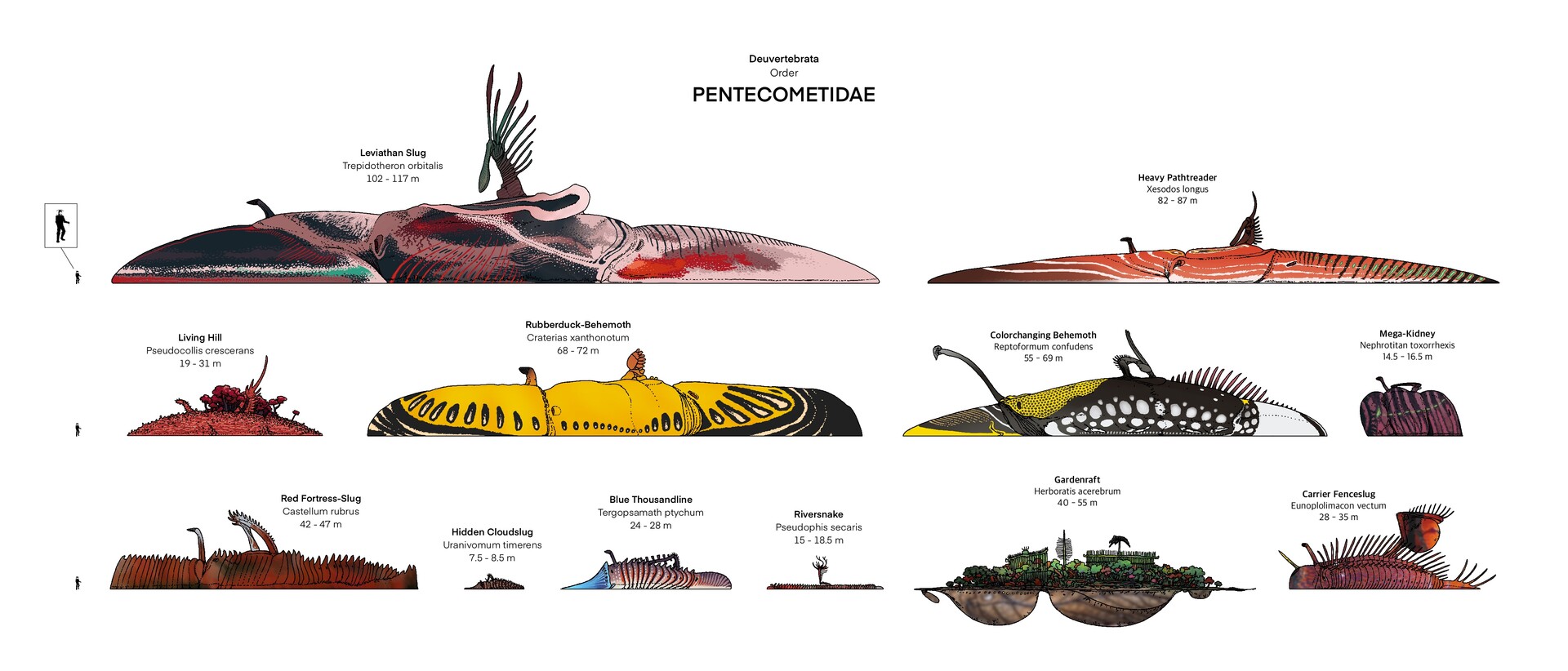 ArtStation - Phtanum B - Behemoth Slugscrapers