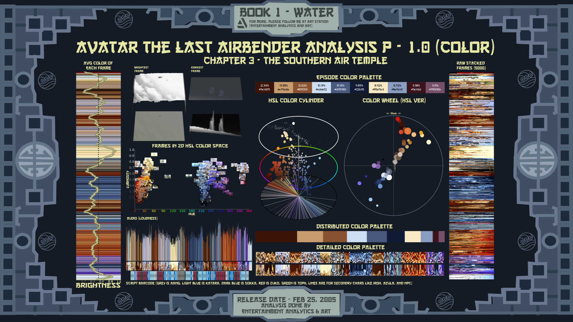 ArtStation - Avatar The Last Airbender color analysis - Episode 3, Book 1 - Water