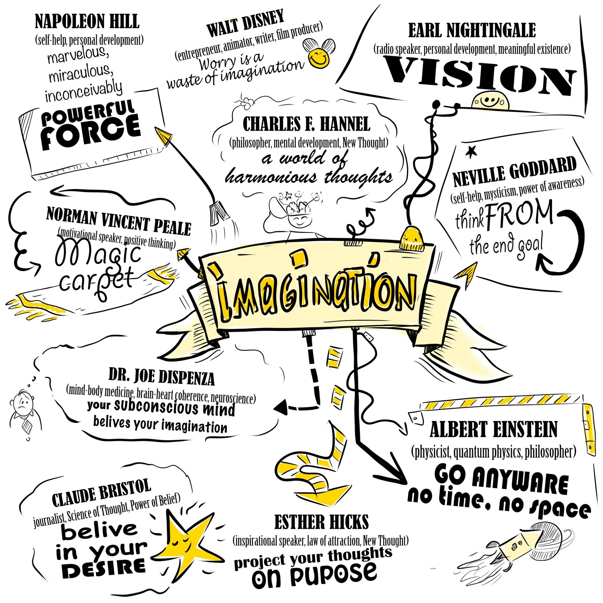 Cristina Zoica Dumitru - Visual thinking. How to become an artist